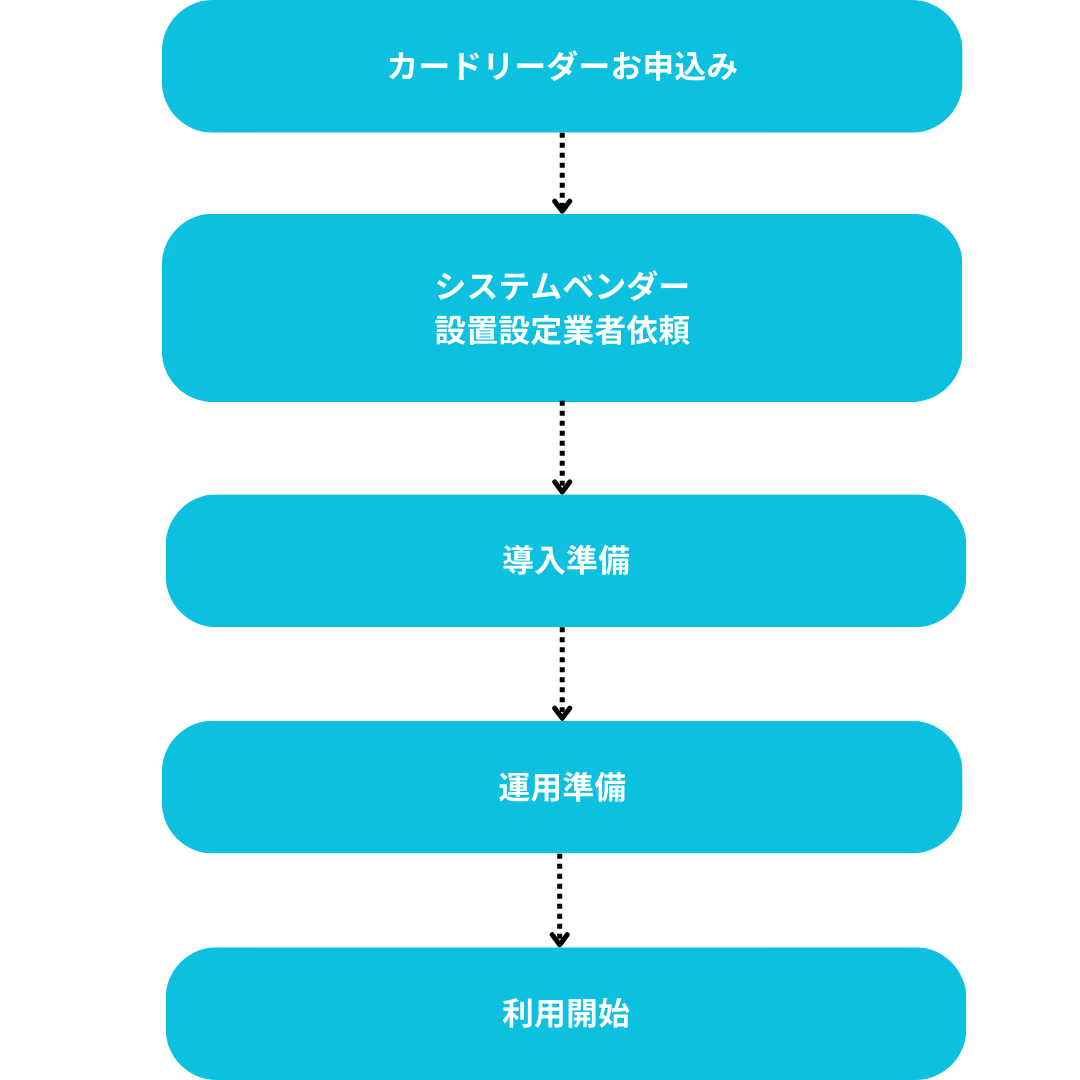 マイナ保険証対応のためのオンライン資格確認端末設置工事 | 株式会社USEN-ALMEX